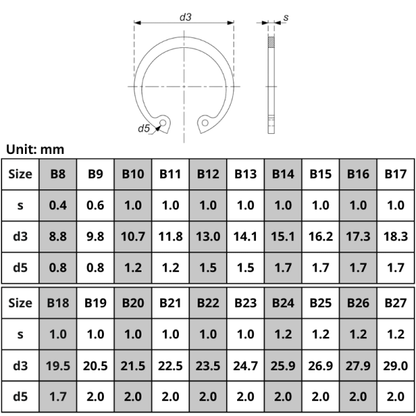 Internal Circlip DIN 472 - Uni Circle Fasteners Sdn Bhd
