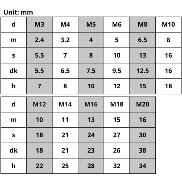 Cap Nut DIN 1587 - Uni Circle Fasteners Sdn Bhd