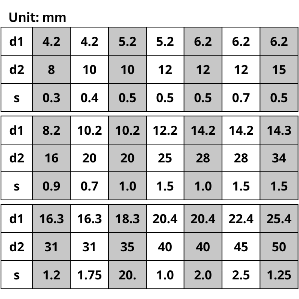 Conical Spring Washer DIN 6796 | Conical Spring Washer Supplier Malaysia