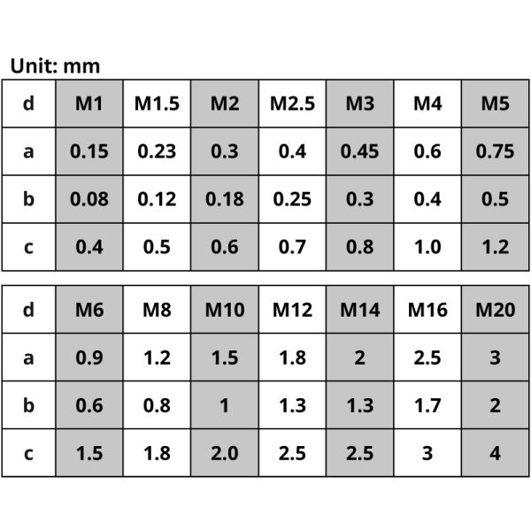 Dowel Pin DIN 6325 - Uni Circle Fasteners Sdn Bhd