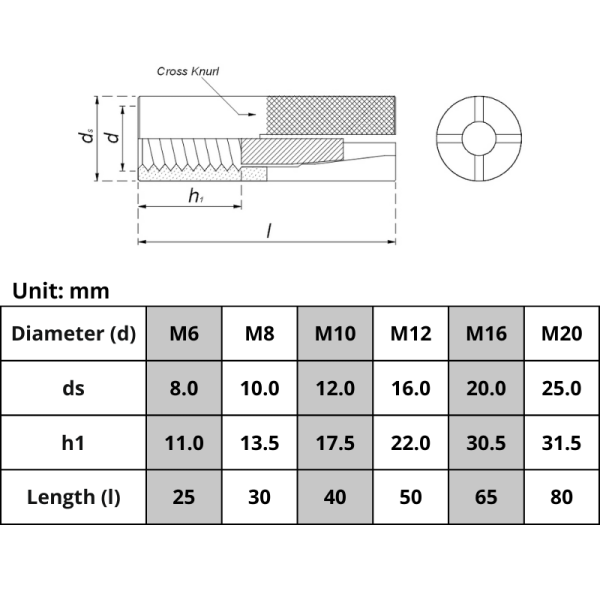 Drop In Anchor - Uni Circle Fasteners Sdn Bhd