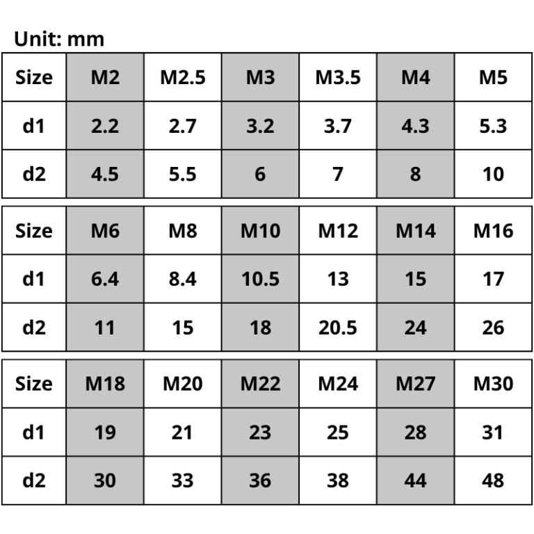 External Serrated Lock Washer DIN 6798 A | Serrated Lock Washer ...