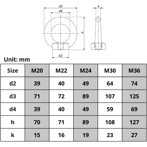 Eye Nut DIN 582 | Nut Supplier Malaysia