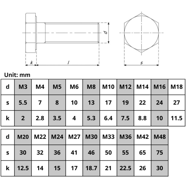 Hex Bolt DIN 933 - Uni Circle Fasteners Sdn Bhd