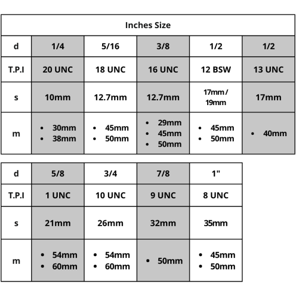 Coupling Nut DIN 6334 | Coupling Nut Supplier Malaysia