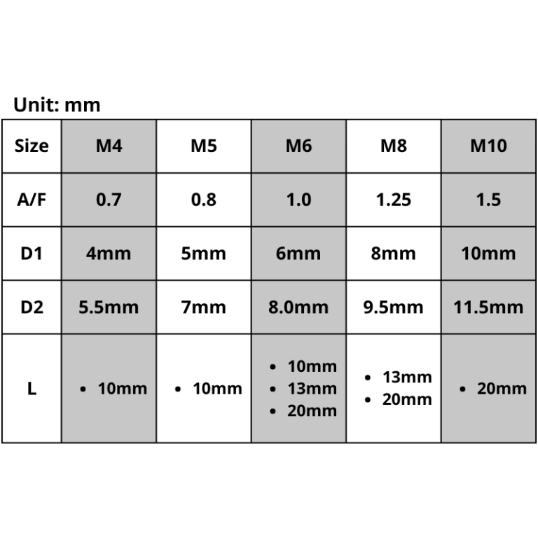 D-Nut - Uni Circle Fasteners Sdn Bhd