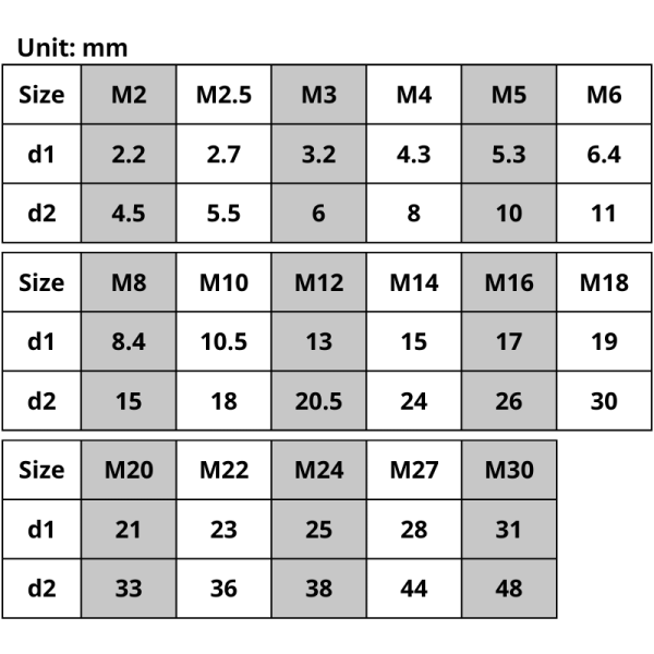 Internal Serrated Lock Washer DIN 6798 J | Serrated Lock Washer ...