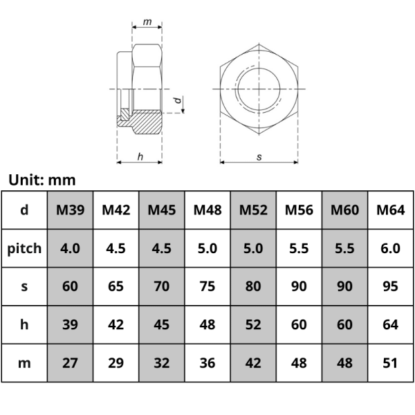 Nylon Lock Nut DIN 985 - Uni Circle Fasteners Sdn Bhd