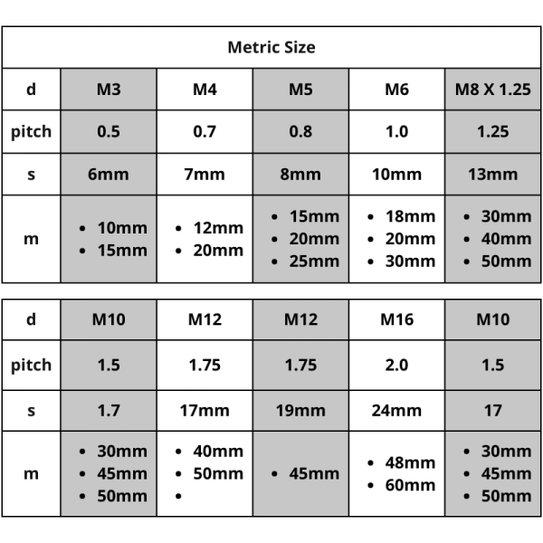 Coupling Nut DIN 6334 | Coupling Nut Supplier Malaysia