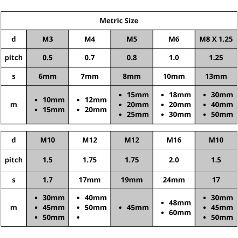 Coupling Nut DIN 6334 | Coupling Nut Supplier Malaysia
