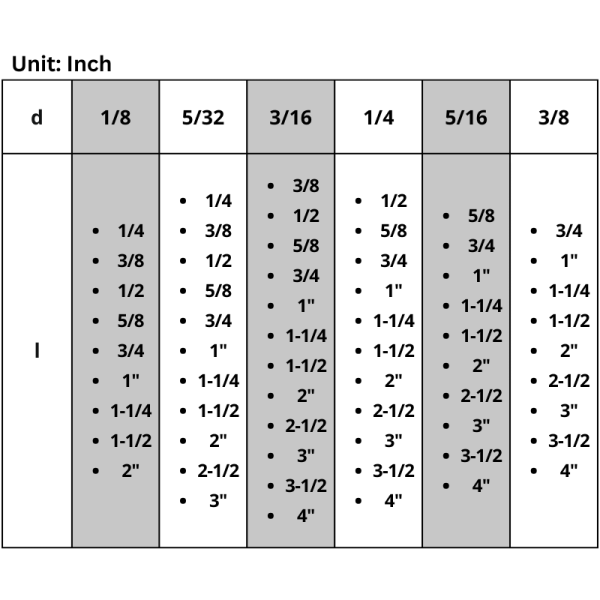 Round Head Machine Screw - Uni Circle Fasteners Sdn Bhd