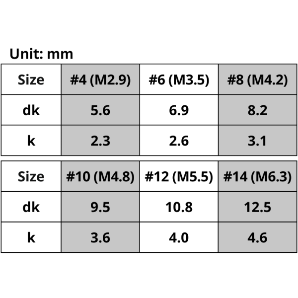 Pan Head Self Tapping Screw DIN 7981 C - Uni Circle Fasteners Sdn Bhd