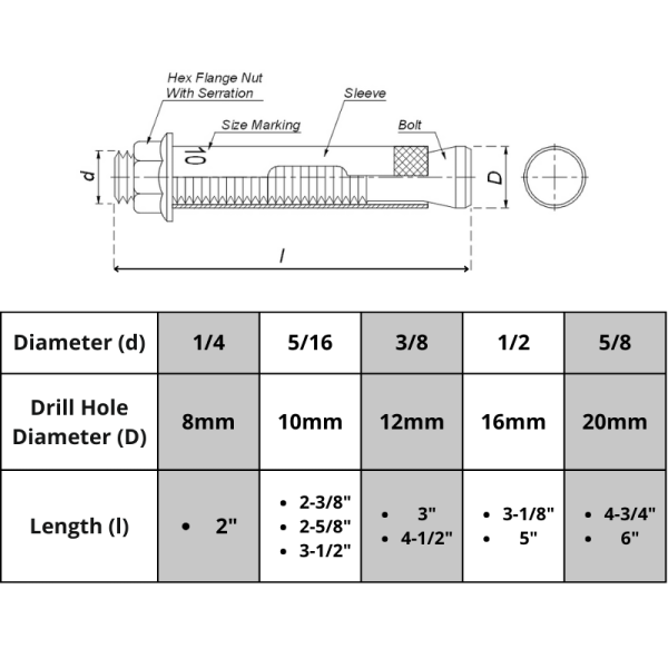 Sleeve Anchor - Uni Circle Fasteners Sdn Bhd