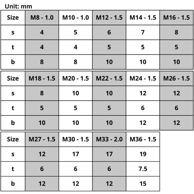 Socket Pipe Plug DIN 906 - Uni Circle Fasteners Sdn Bhd