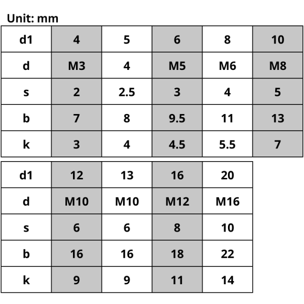 Socket Shoulder Screw ISO 7379 - Uni Circle Fasteners Sdn Bhd