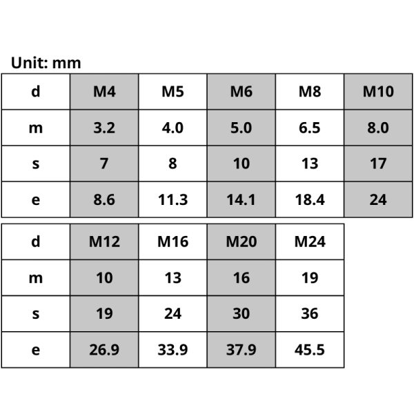 Square Nut DIN 557 - Uni Circle Fasteners Sdn Bhd