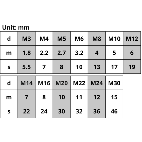 Hex Thin Nut DIN 439 - Uni Circle Fasteners Sdn Bhd