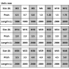 Threaded Rod | Threaded Rod Supplier Malaysia
