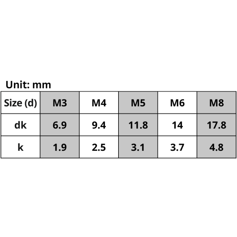 Truss Head Machine Screw - Uni Circle Fasteners Sdn Bhd
