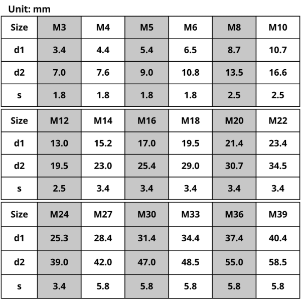Wedge Lock Washer | Wedge Lock Washer Supplier Malaysia