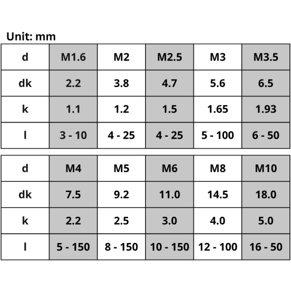 Flat Head Machine Screw DIN 965 - Uni Circle Fasteners Sdn Bhd