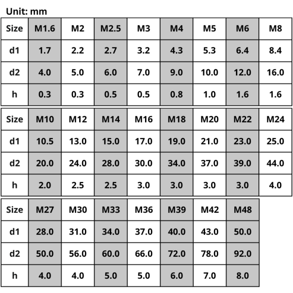 Flat Washer DIN 125 - Uni Circle Fasteners Sdn Bhd
