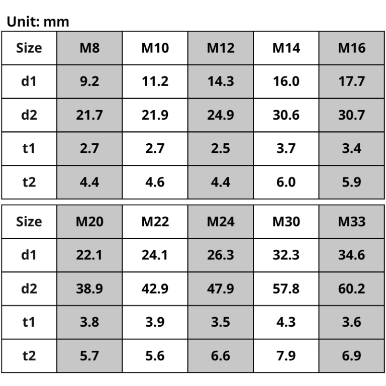 Taper Washer | Taper Washer Supplier Malaysia