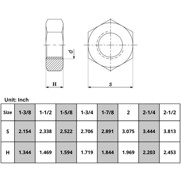 Heavy Hex Nut | Heavy Hex Nut Supplier Malaysia