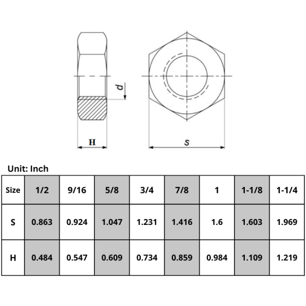 Heavy Hex Nut | Heavy Hex Nut Supplier Malaysia