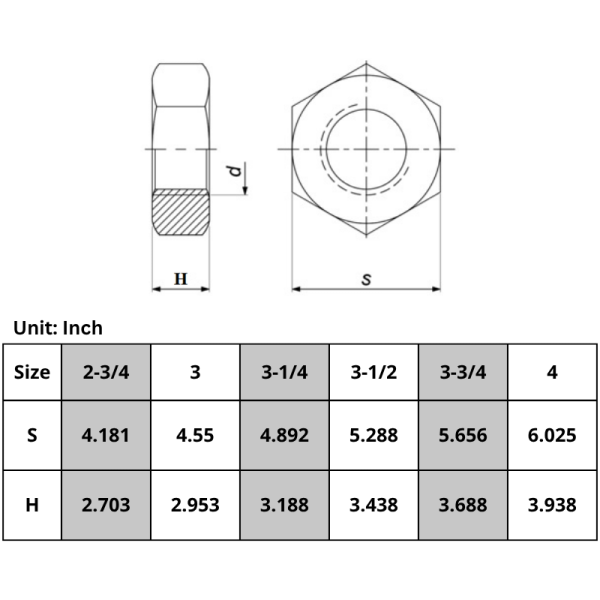 Heavy Hex Nut | Heavy Hex Nut Supplier Malaysia