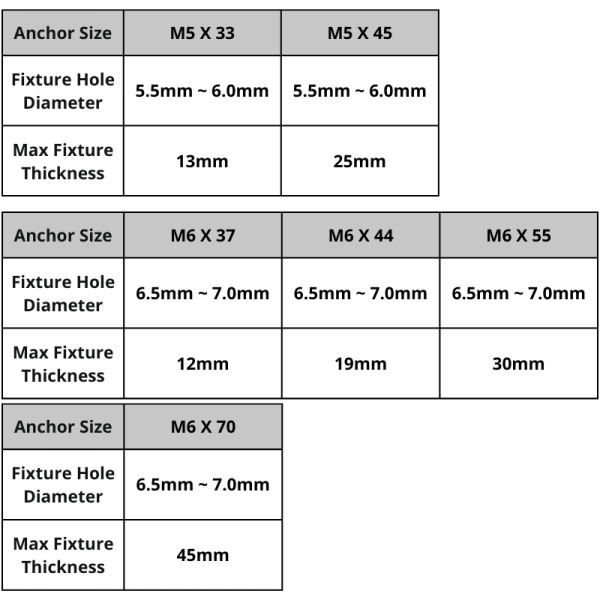 Impact Anchor - Uni Circle Fasteners Sdn Bhd