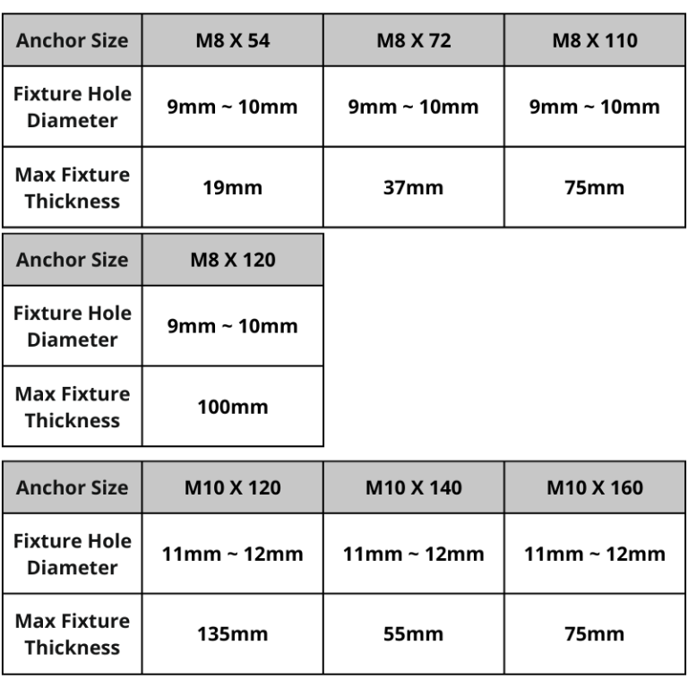Impact Anchor - Uni Circle Fasteners Sdn Bhd