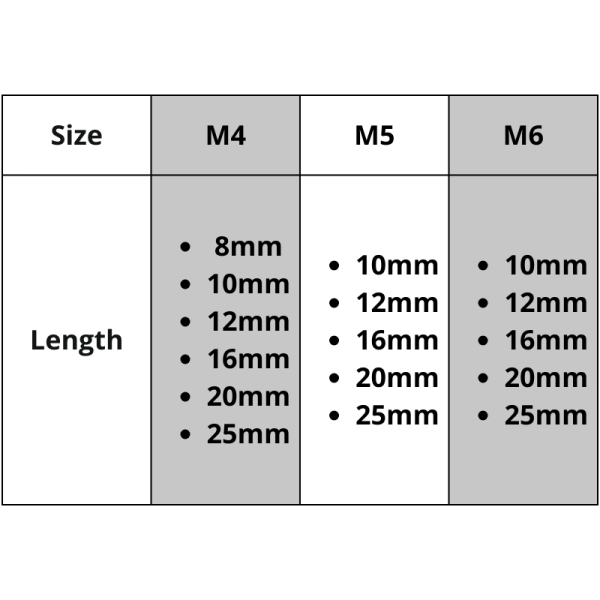 Pan Head Taptite Screw - Uni Circle Fasteners Sdn Bhd