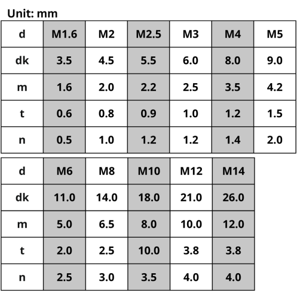 Slotted Round Nut DIN 546 - Uni Circle Fasteners Sdn Bhd