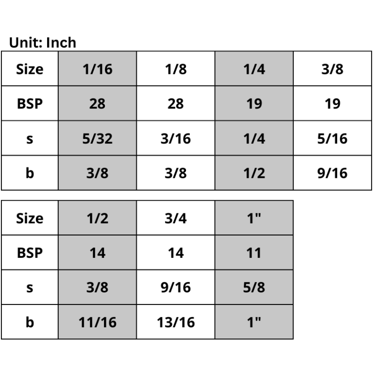 Socket Pipe Plug BSP - Uni Circle Fasteners Sdn Bhd