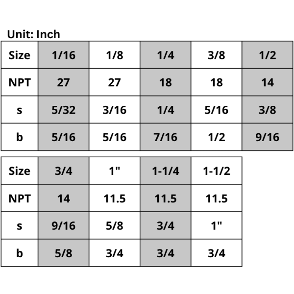 Socket Pipe Plug NPT - Uni Circle Fasteners Sdn Bhd