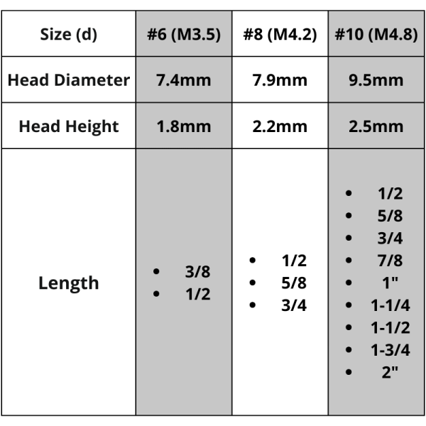 Wafer Head Self Drilling Screw - Uni Circle Fasteners Sdn Bhd