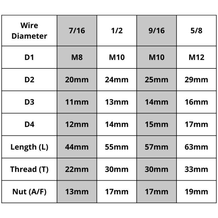 Wire Rope Clip - Uni Circle Fasteners Sdn Bhd
