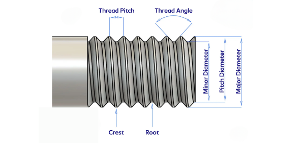 Bolt And Nut Puchong | Screw & Fastener Supplier