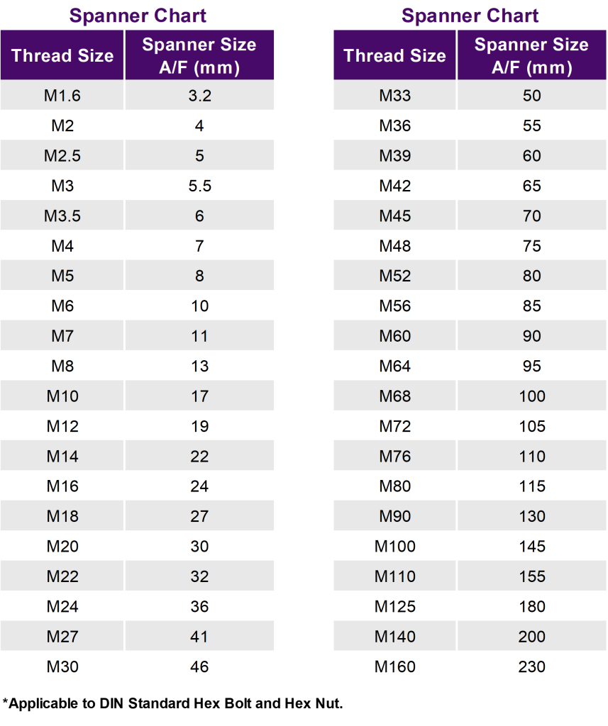 Spanner Chart - Uni Circle Fasteners Sdn Bhd