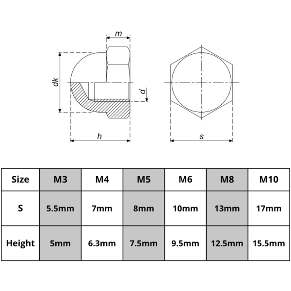 Cap Nut JIS B 1183 - Uni Circle Fasteners Sdn Bhd